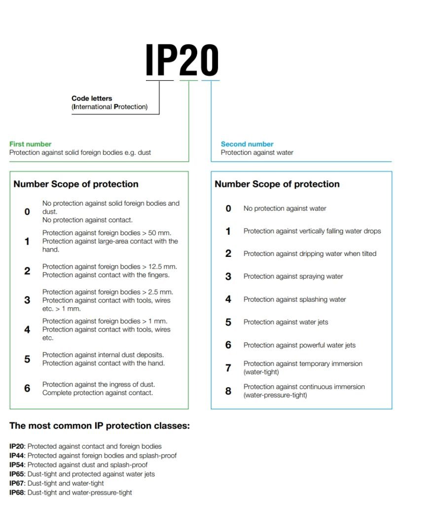 Cable reel box - Power Strip Specialist